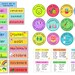 MFL French Classroom Resources Display Posters Days Months - Etsy UK