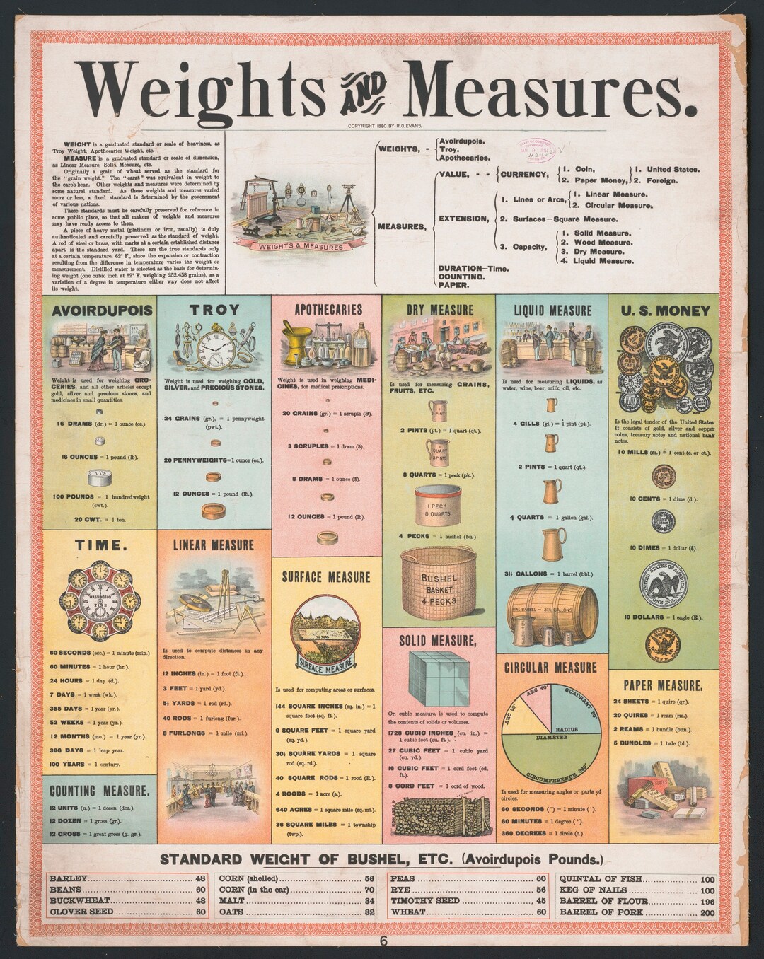 Classroom Poster Chart Weights and Measures 36 Inches Wide by 48 Inches ...