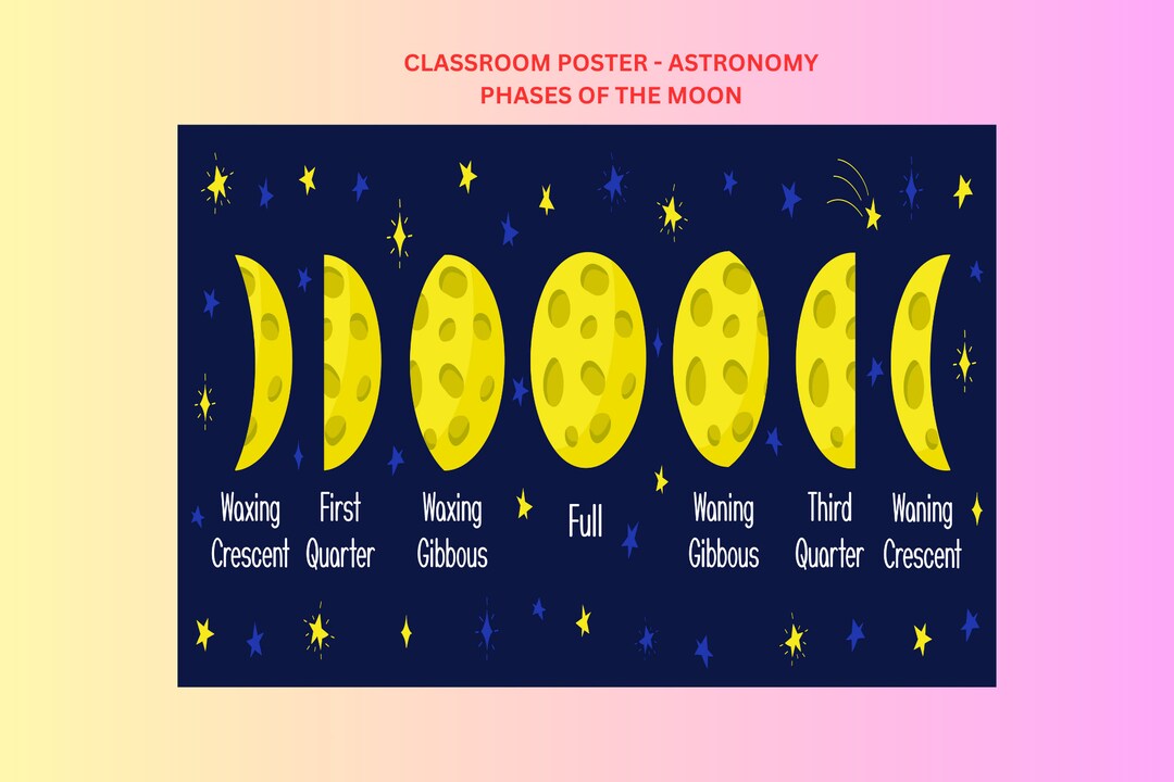Classroom Poster Astronomy Phases of the Moon 21 Inches Wide by 14 ...