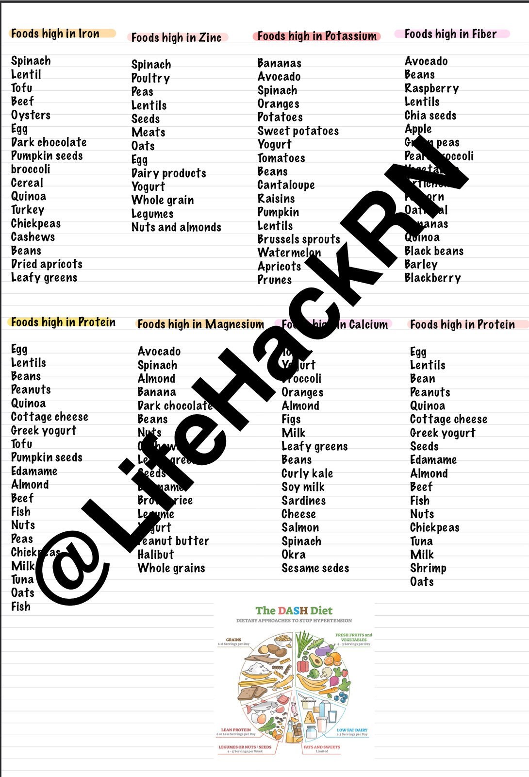 Nursing School/ ATI/ NCLEX Prep Study Guide- Nutrition - Etsy