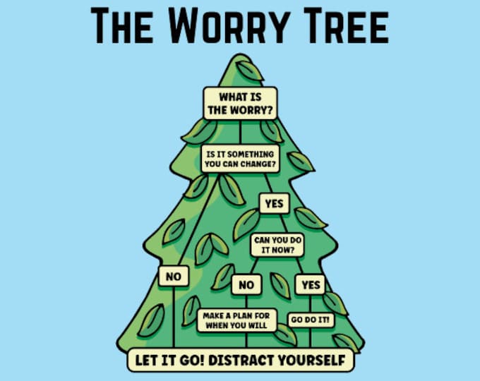 The Worry Tree Anxiety Management Self-help Tool for Mental Health ...