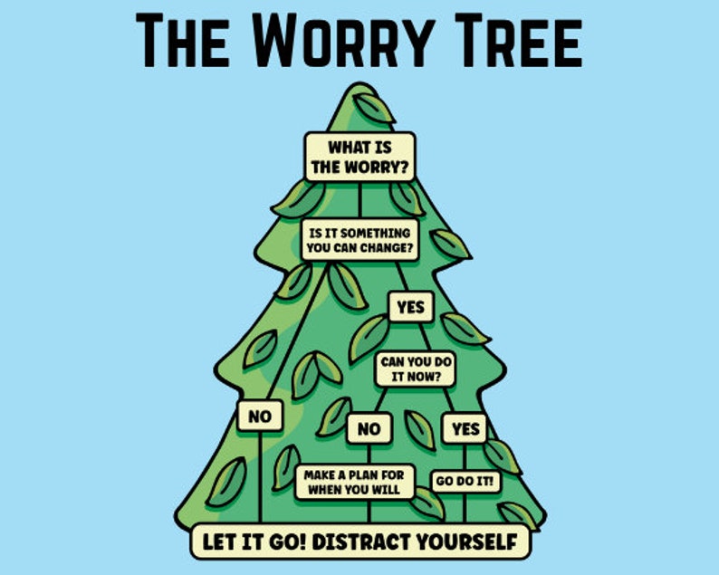 Kids Anxiety Worksheet: the Worry Tree - Etsy