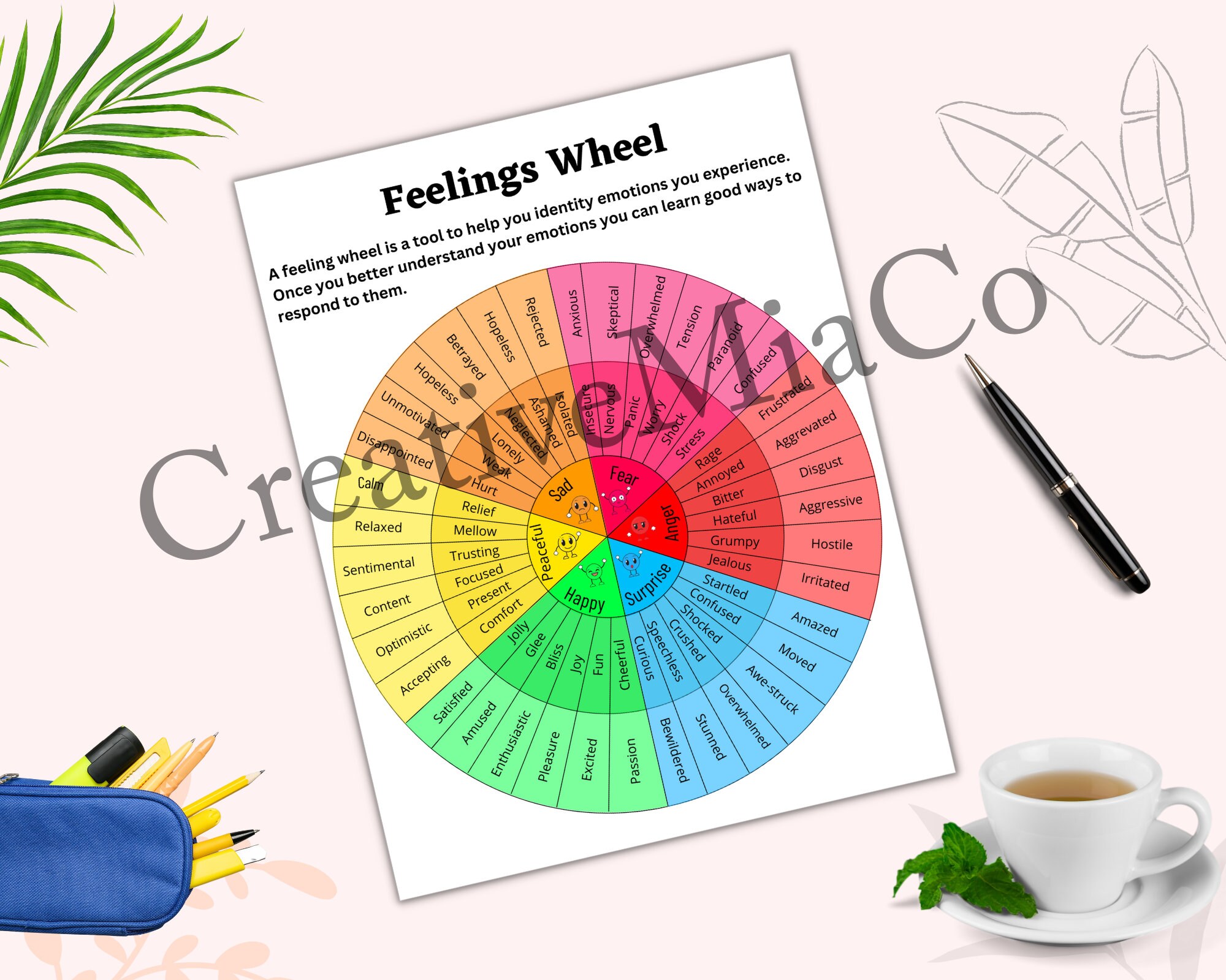 Feelings Wheel Emotions Wheel PDF Feelings Wheel Print Kids - Etsy