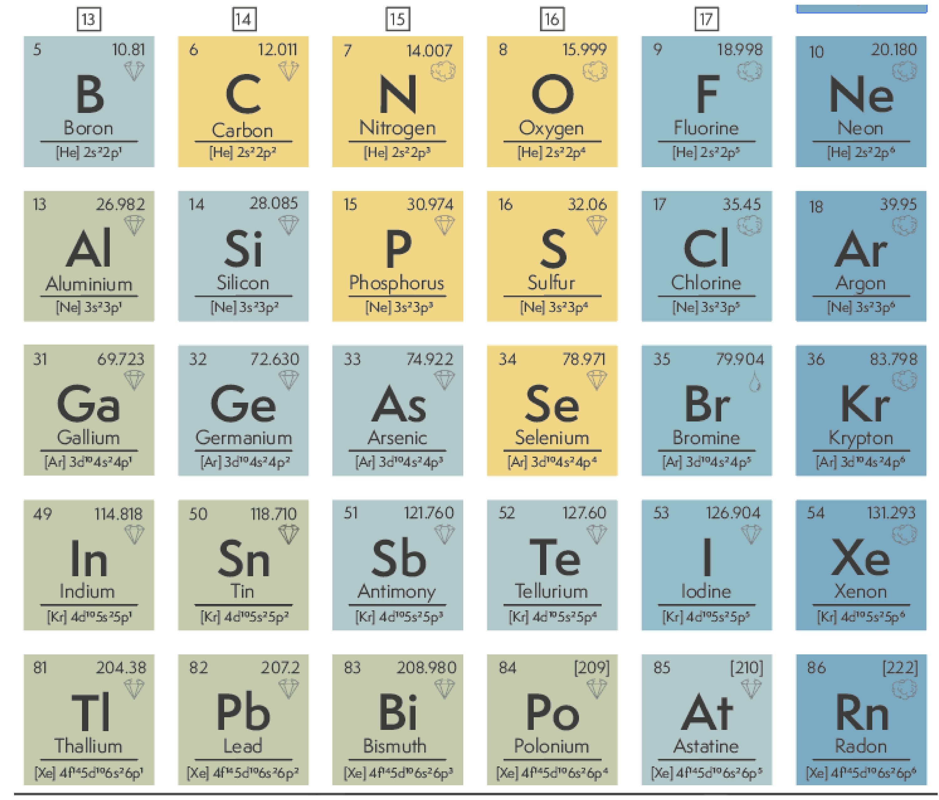 Periodic Table of the Elements, Stylish, and Detailed unframed A1 or A2 ... Periodic Table of the Elements, Stylish, and Detailed unframed A1 or A2 ...