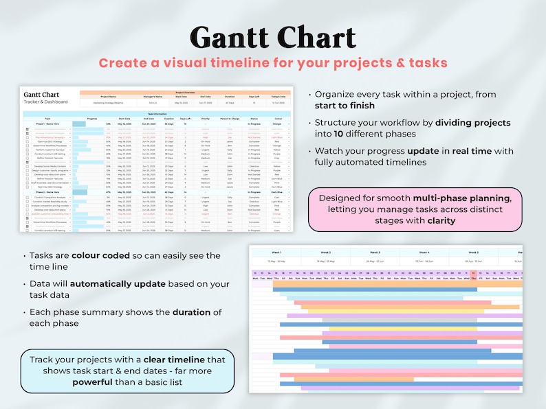 Task Tracker Spreadsheet Template Google Sheets to Do List Excel ...