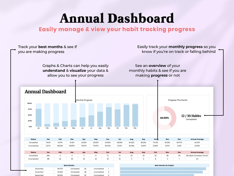 2026 Daily Habit Tracker Spreadsheet Excel Monthly Habit Planner Google ...