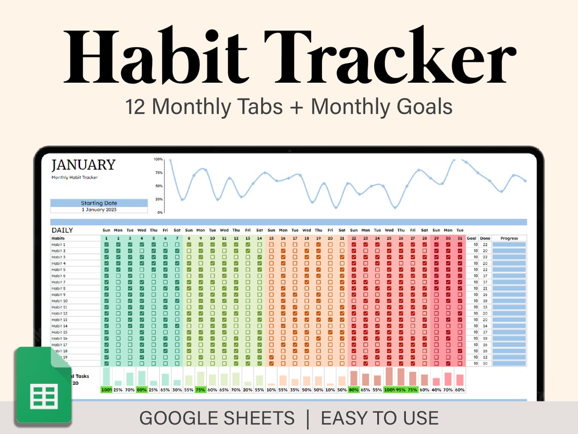 2024 Habit Tracker Spreadsheet Template for Google Sheets,2023 Digital ...