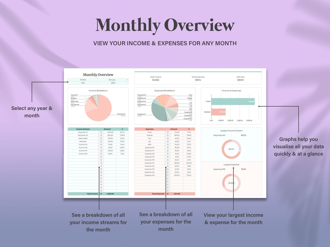 Income and Expense Tracker Google Sheets, Monthly Expense Tracker ...