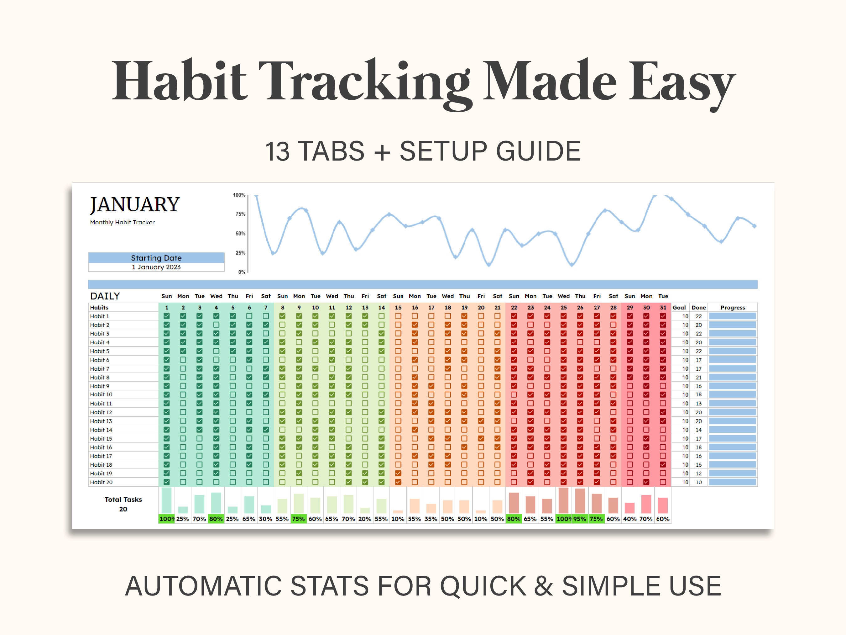 2024 Habit Tracker Spreadsheet Template for Google Sheets,2023 Digital ...