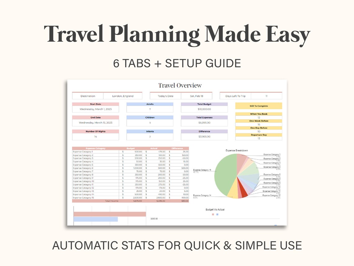 Travel Planner Google Sheets Template, Digital Travel Planner ...