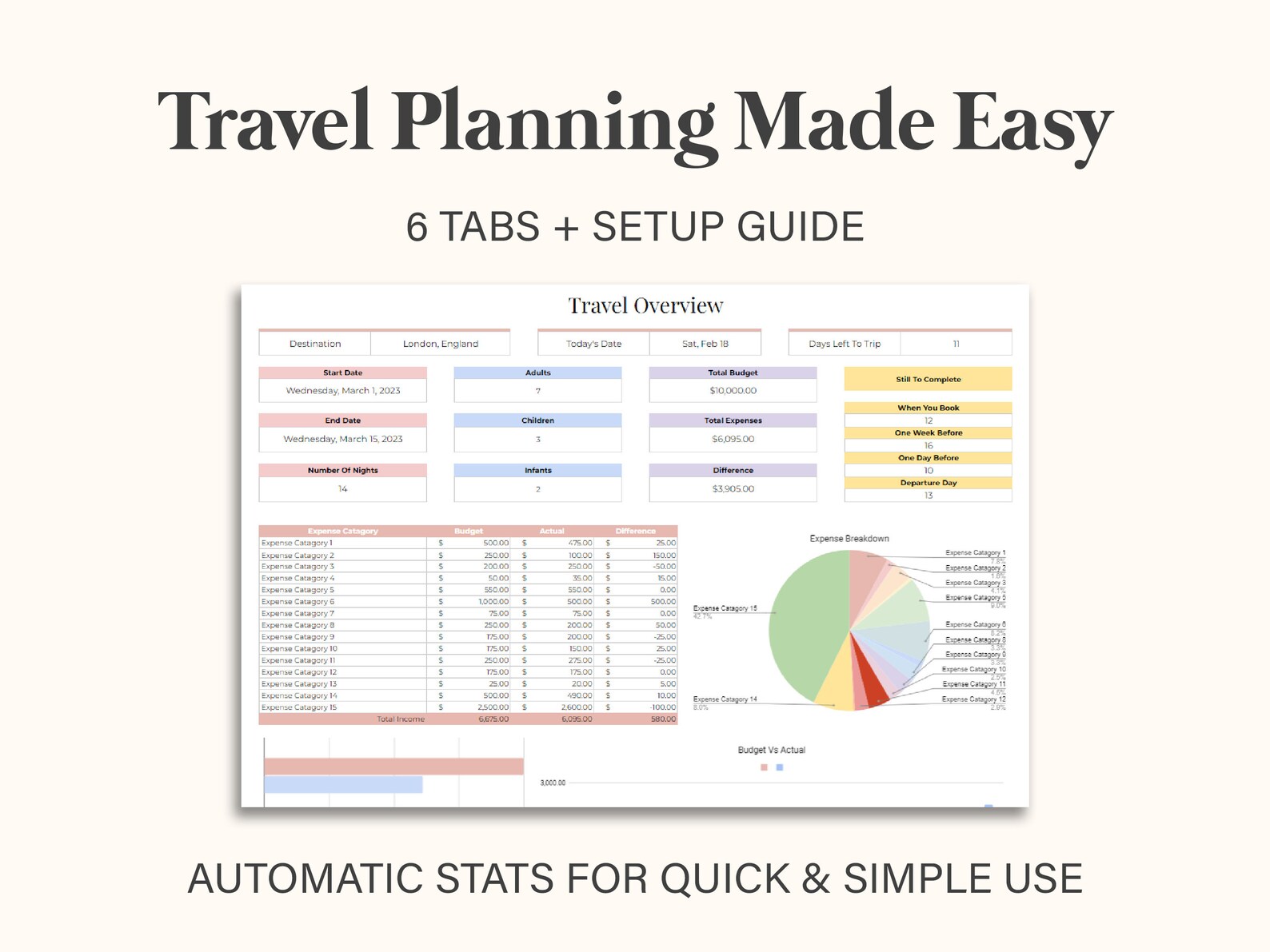 Travel Planner Google Sheets Template, Digital Travel Planner ...