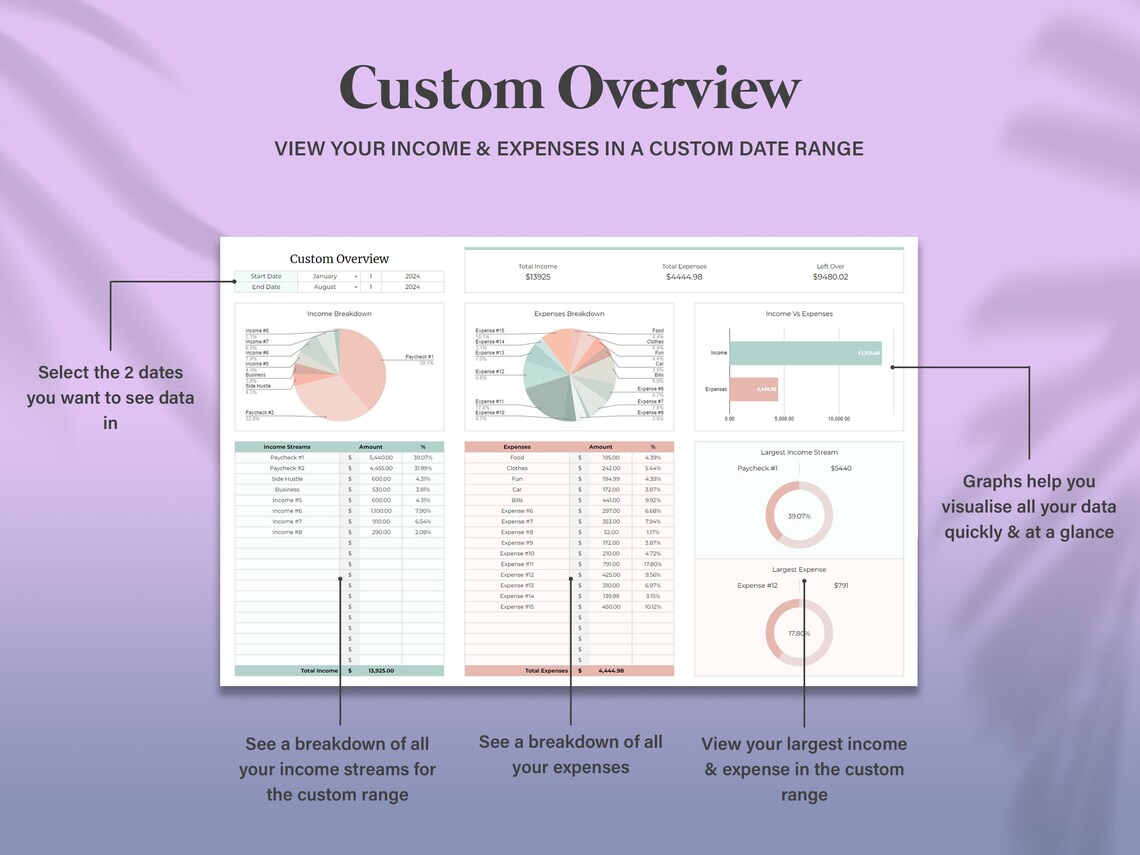 Income and Expense Tracker Google Sheets, Monthly Expense Tracker ...