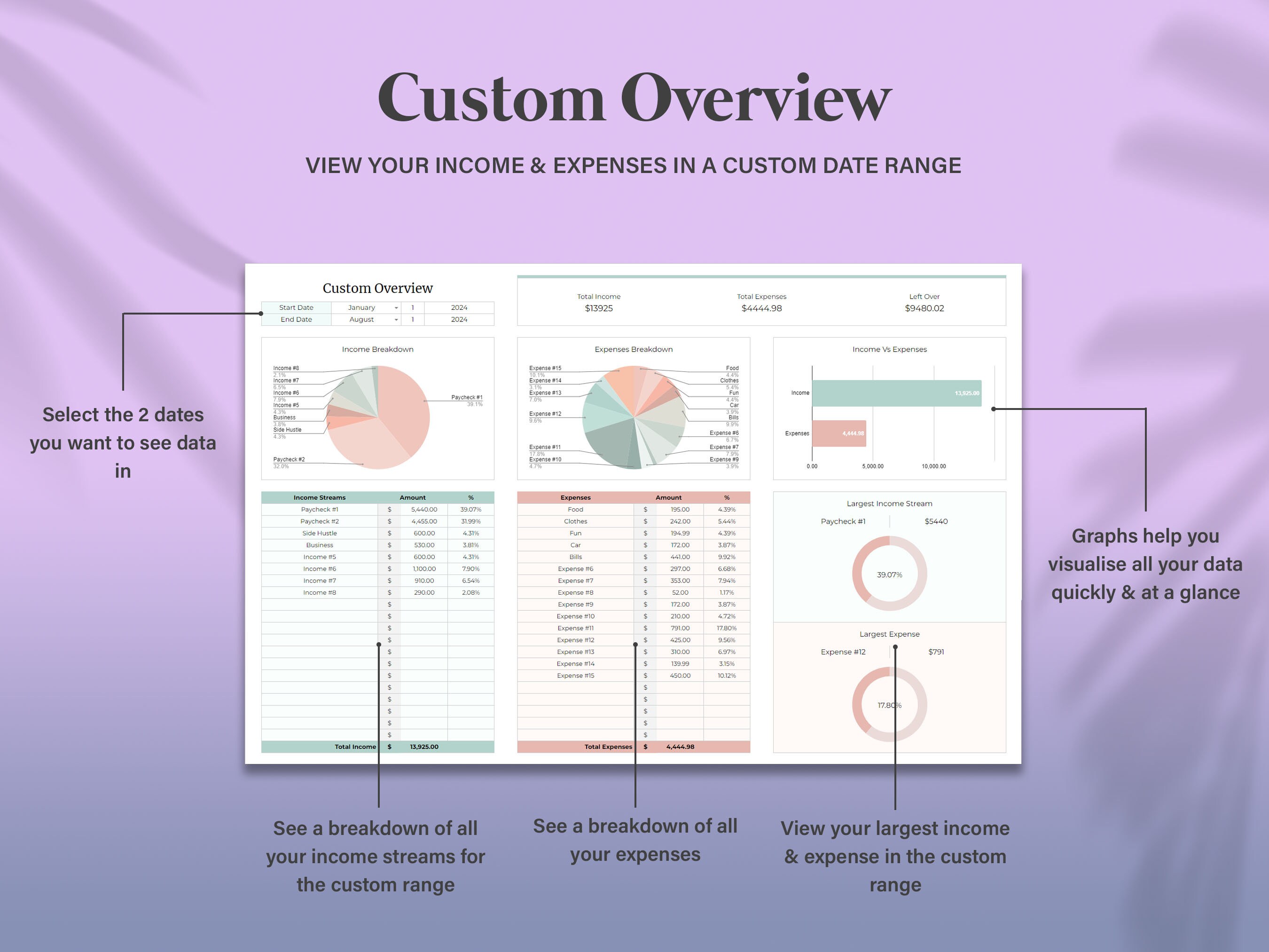 Income and Expense Tracker Google Sheets, Monthly Expense Tracker ...