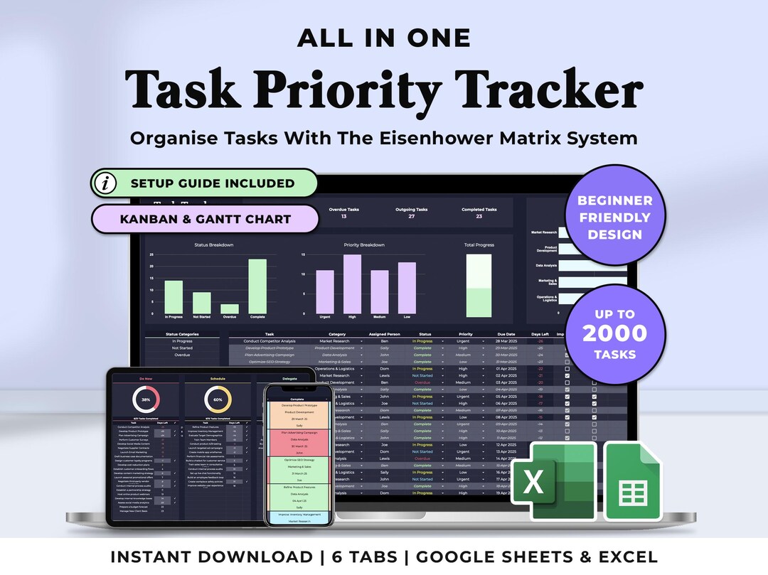 Excel 365 Task Priority Tracker Spreadsheet Google Sheets Eisenhower ...