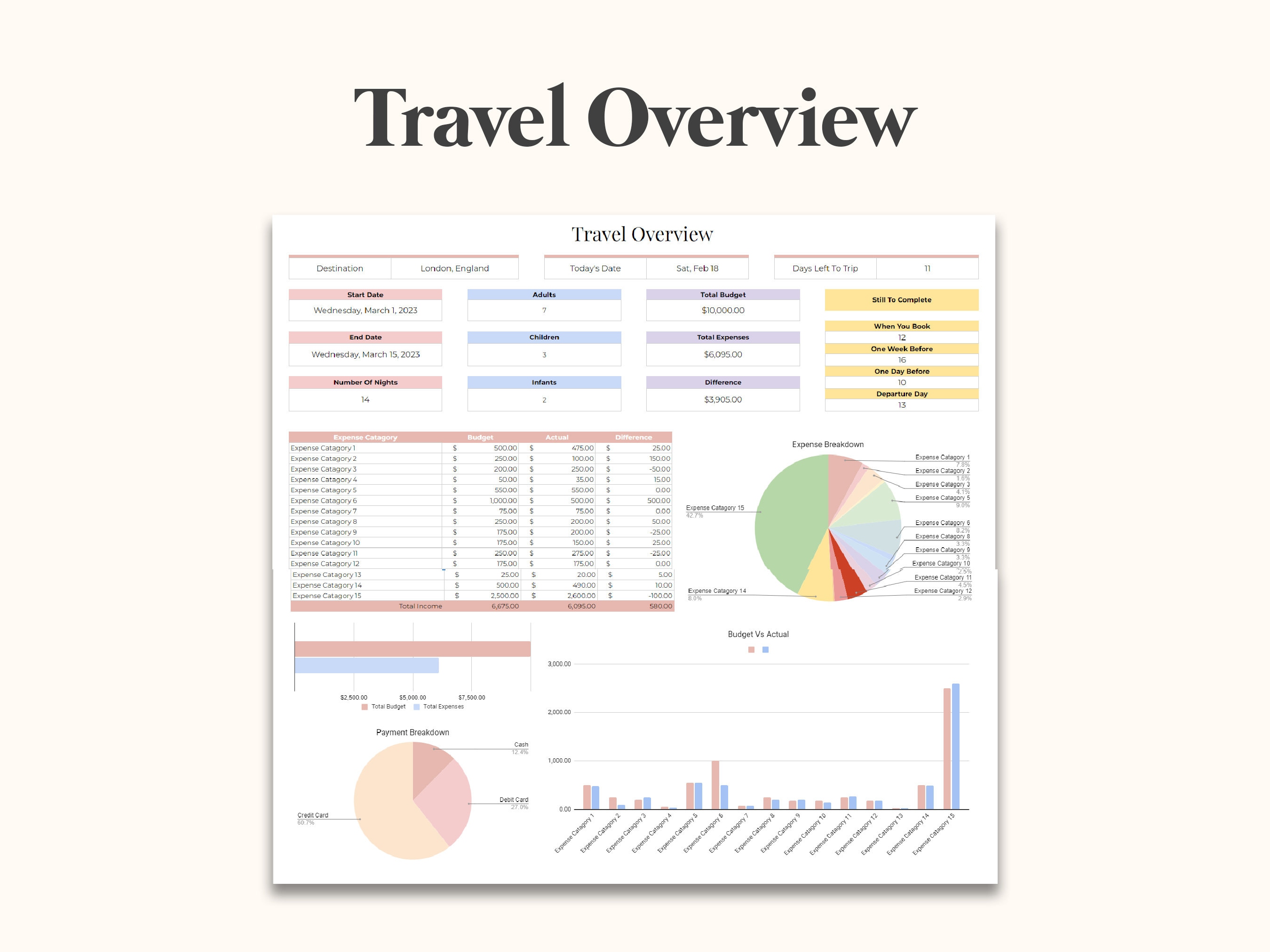 Travel Planner Google Sheets Template, Digital Travel Planner ...