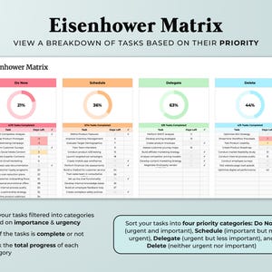 Excel 365 Task Priority Tracker Spreadsheet Google Sheets Eisenhower ...