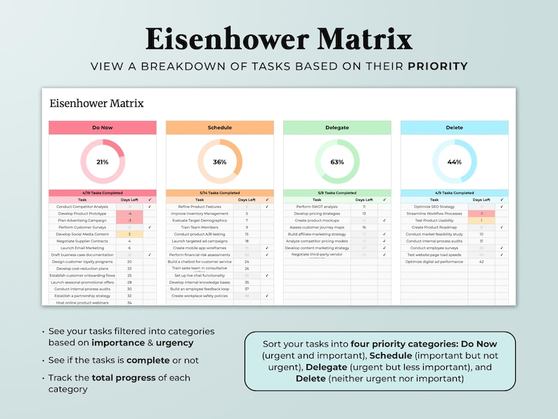 Excel 365 Task Priority Tracker Spreadsheet Google Sheets Eisenhower ...