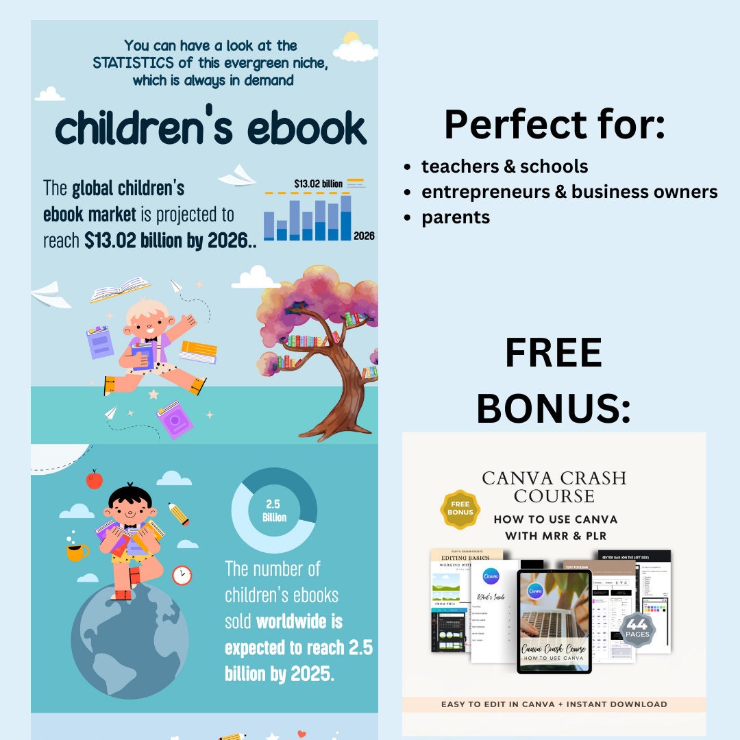 150 PLR Children's Books Bundle, Kids Ebooks Resell, Master Resell ...