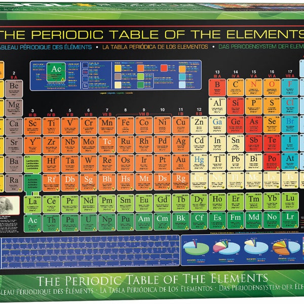 Periodic Table of Elements Box - Etsy