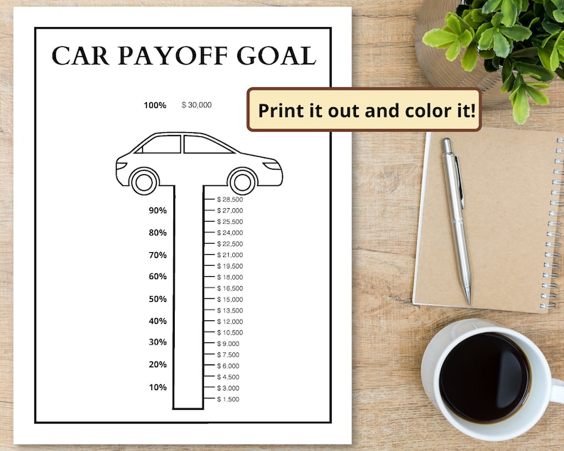 Car Payoff Goal Tracker Printable | Car Debt Thermometer Tracker | Car ...