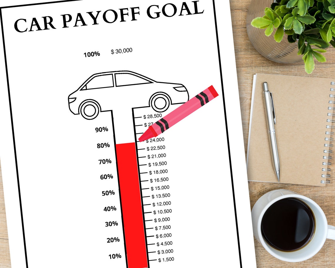 Car Payoff Goal Tracker Printable Car Debt Thermometer - Etsy