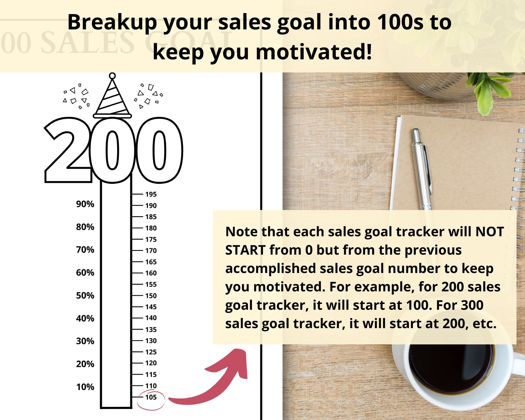 Sales Goal Tracker | Revenue Goal Tracker Printable | 100 Sales Goal ...