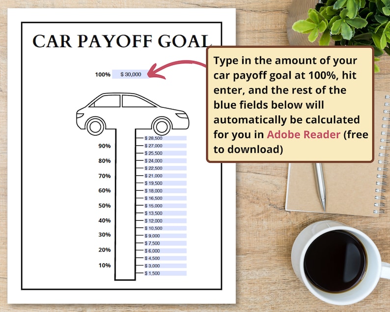 Car Payoff Goal Tracker Printable | Car Debt Thermometer Tracker | Car ...