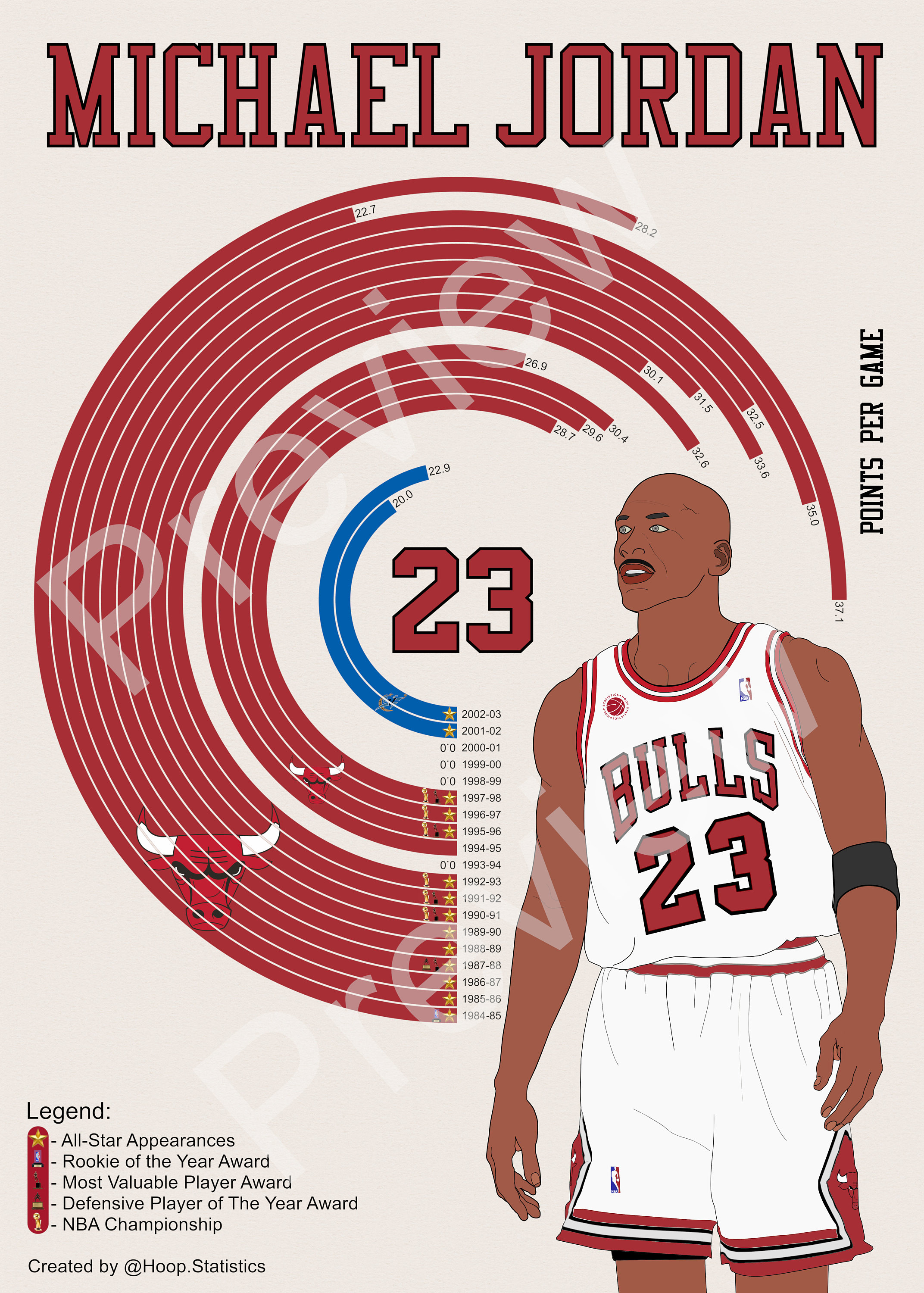 Michael Jordan Statistics Poster Illustration Sports - Etsy Australia