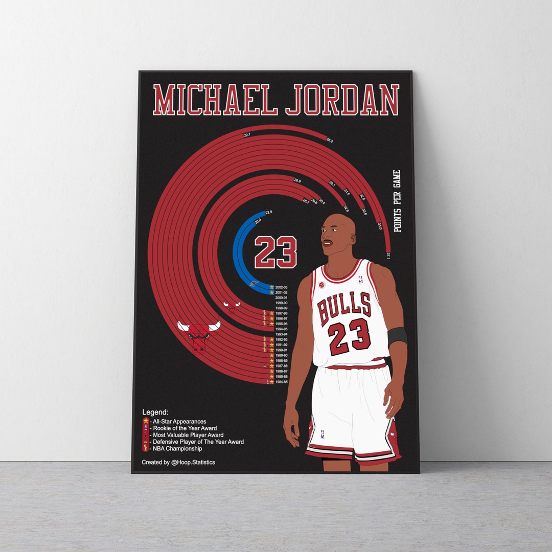 Michael Jordan Statistics Poster Illustration Sports - Etsy