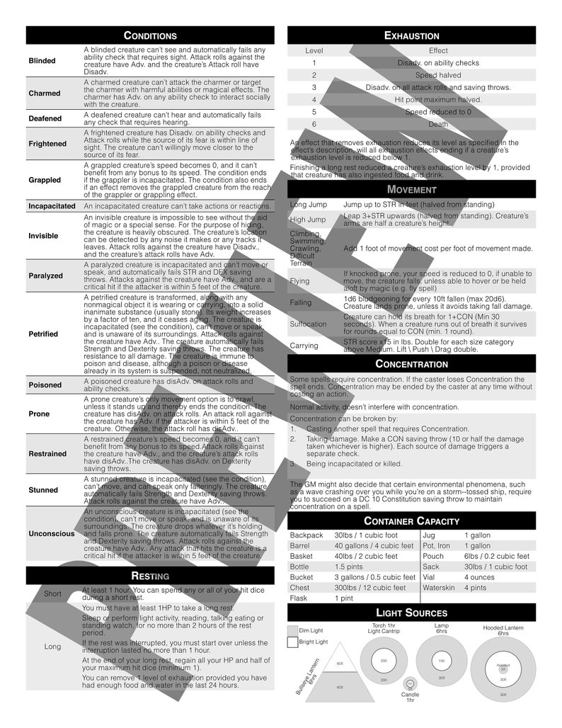 Simply the Best DM Screen Inserts for 5e - 4x 8.5x11 Letter Size ...