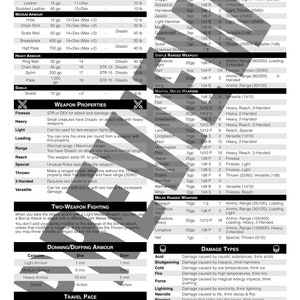 Simply the Best DM Screen Inserts for 5e - 4x 8.5x11 Letter Size ...