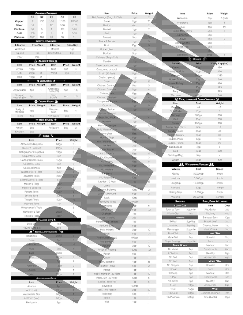 Simply the Best DM Screen Inserts for 5e - 4x 8.5x11 Letter Size Printable - Digital Download ...