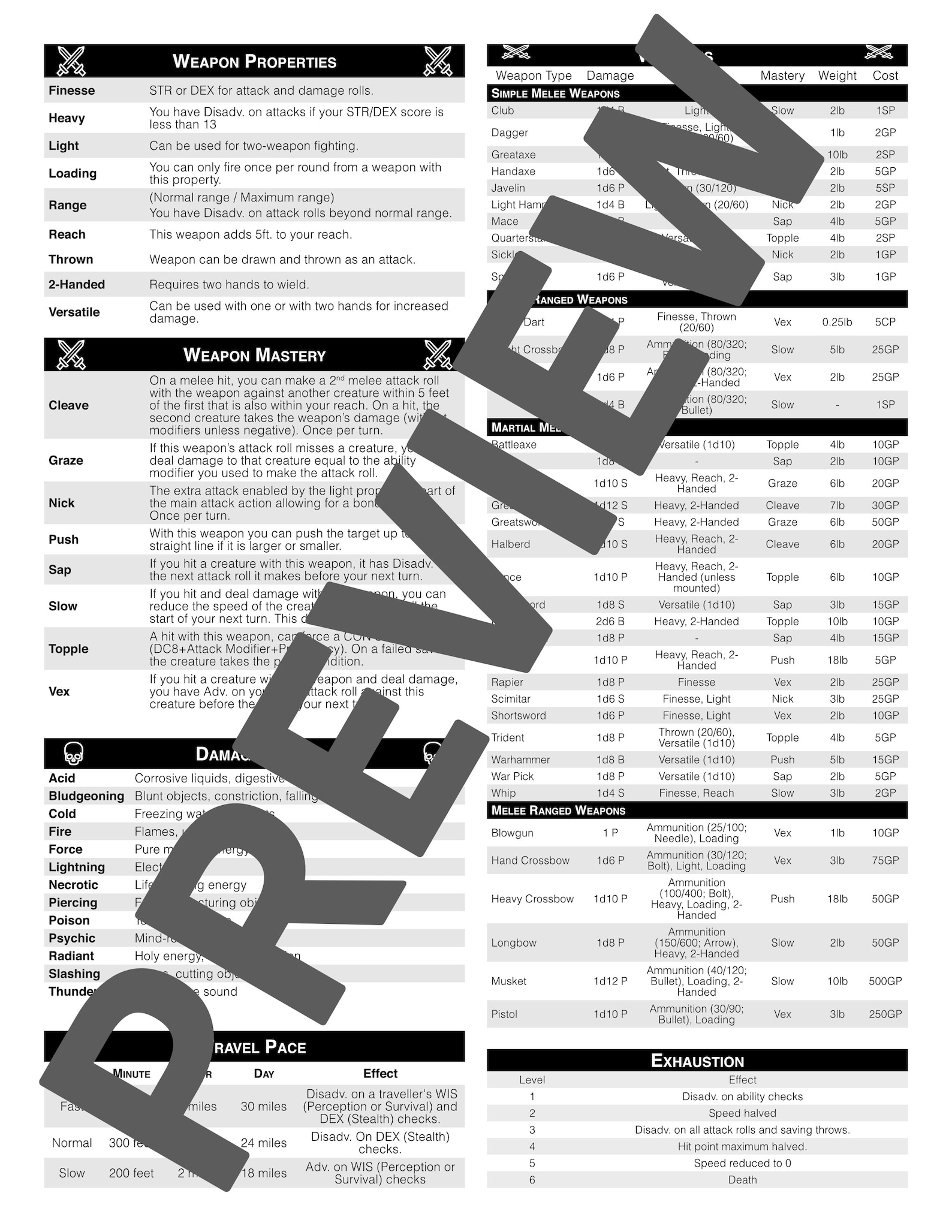 2024 Rules! - Simply the Best DM Screen Inserts for 5e - 4x 8.5x11 ...