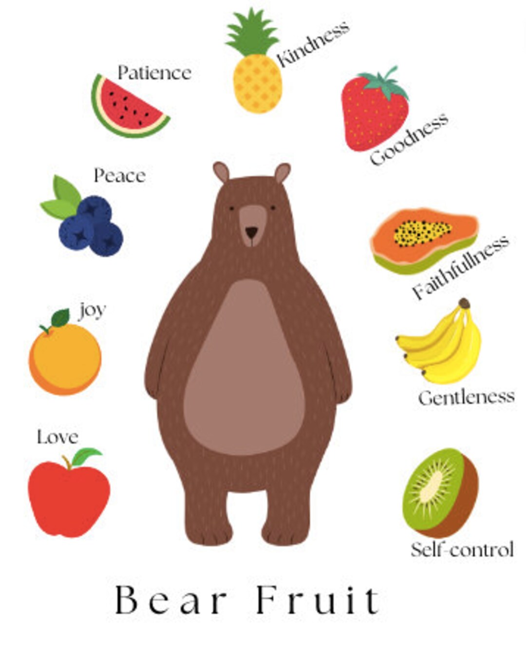 Bear Fruit / Fruits of the Spirit - Etsy
