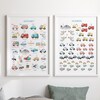 English Transportation Alphabet Poster: Vehicle Wall Art (digital ...
