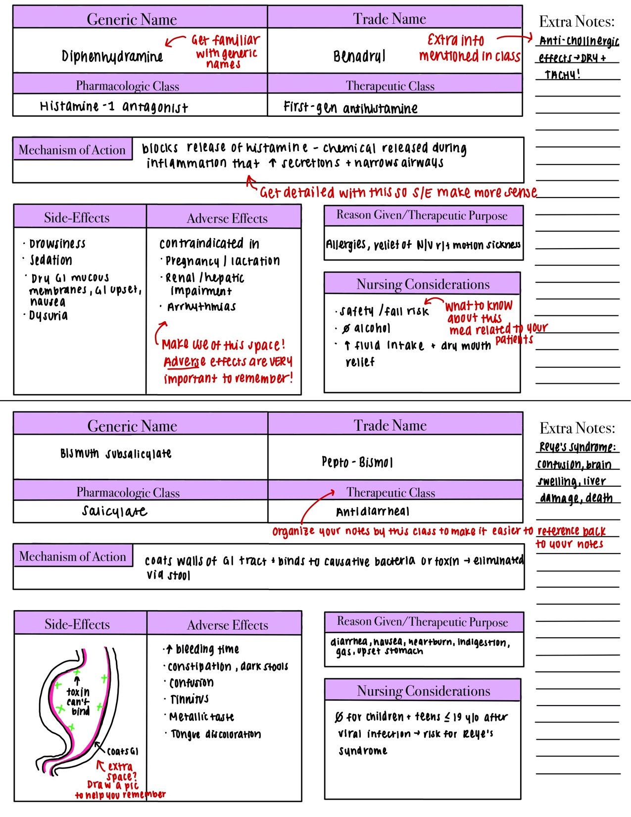 Pharmacology Medication Template - Etsy