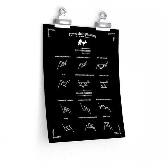 Day Trading Poster Forex Chart Patterns Picture Bearish | Etsy