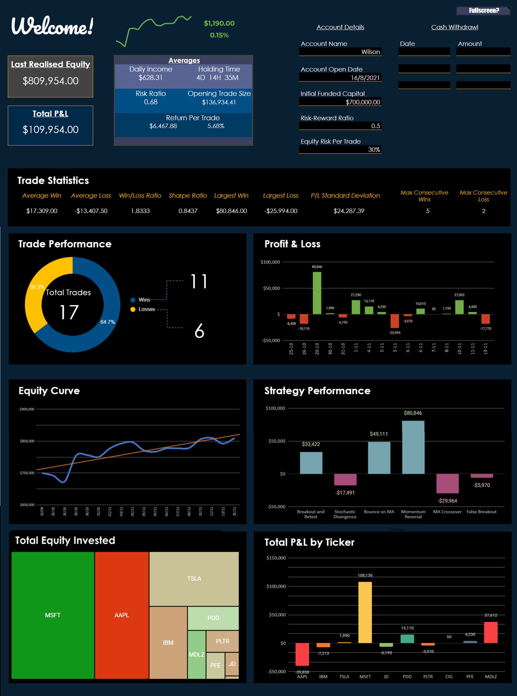 Stock Trading Journal Google Sheets Analysis Trade - Etsy Australia