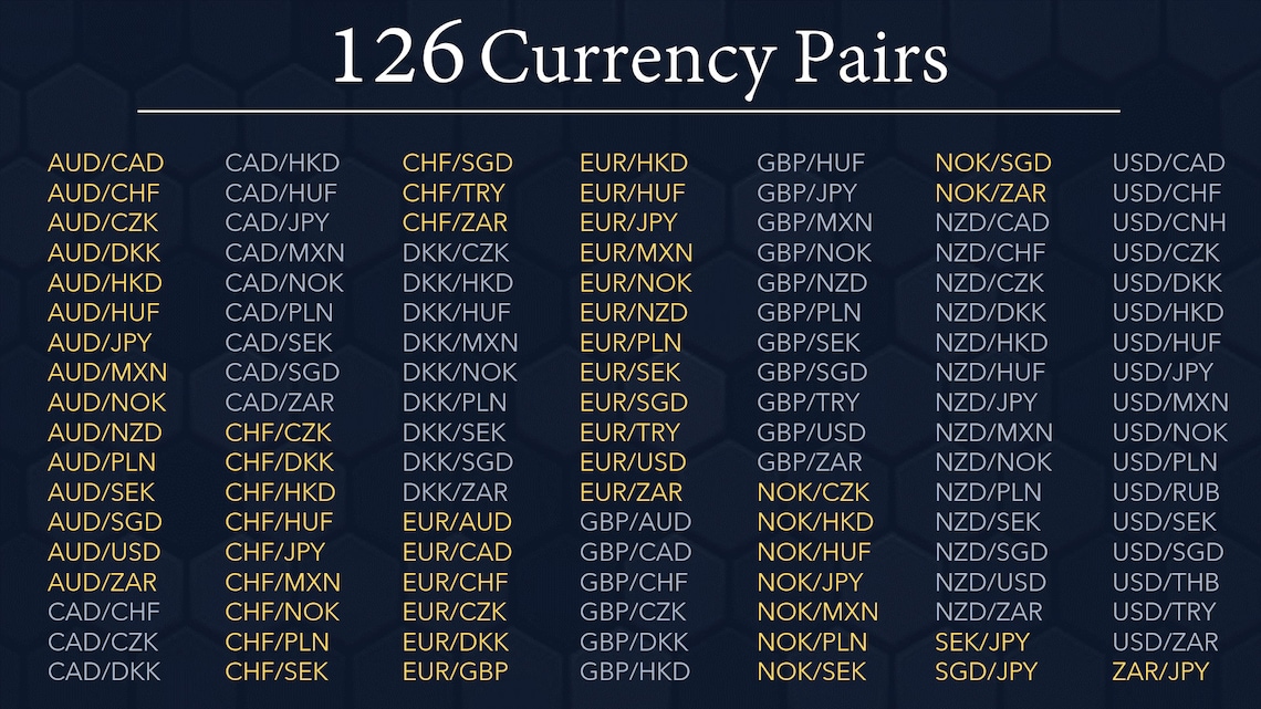Forex Trading Journal Excel Analysis Forex Indices - Etsy