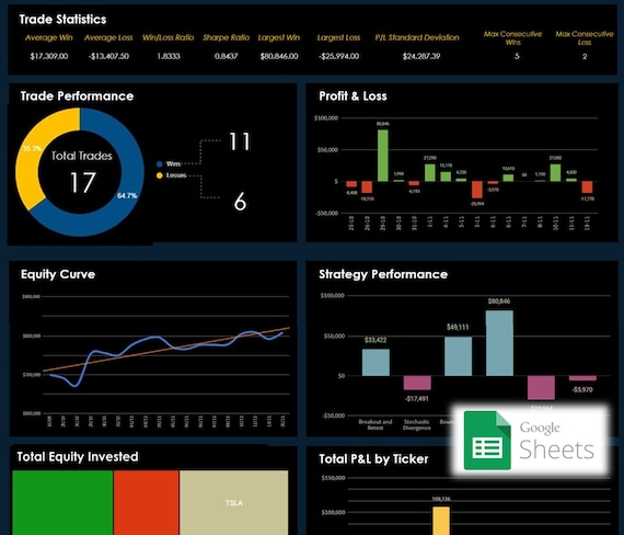 Options Stock Trading Journal Google Sheets Analysis - Etsy