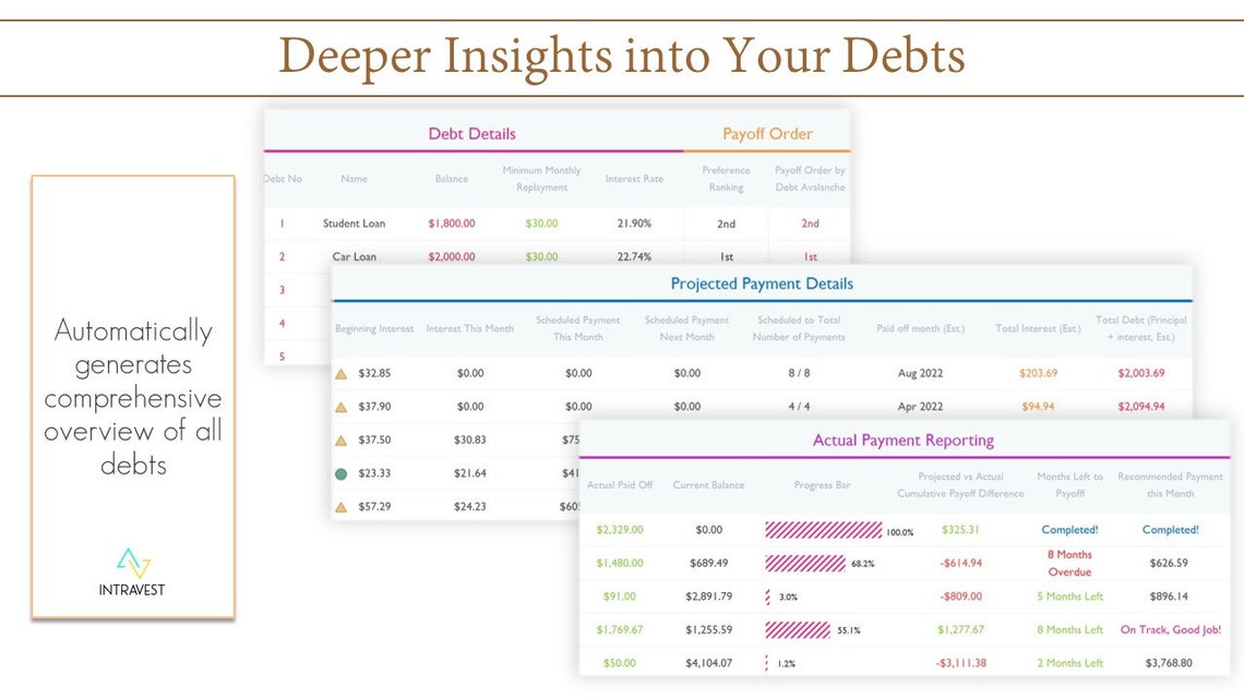 Debt Tracker & Dashboard dynamic Dashboard, Payment Tracking ...