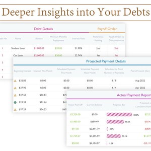 Debt Tracker & Dashboard dynamic Dashboard, Payment Tracking ...