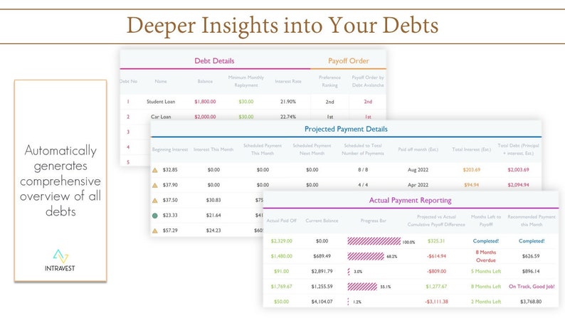 Debt Tracker & Dashboard dynamic Dashboard, Payment Tracking ...