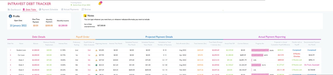 Debt Tracker & Dashboard dynamic Dashboard, Payment Tracking ...