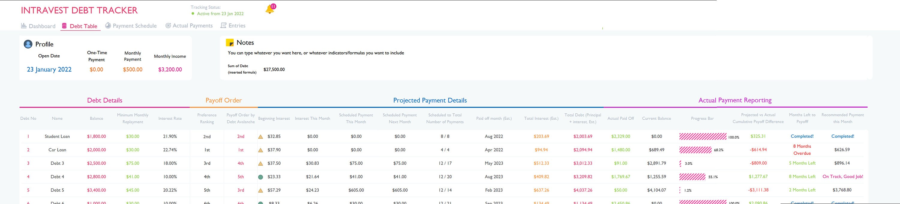 Debt Tracker & Dashboard dynamic Dashboard, Payment Tracking ...