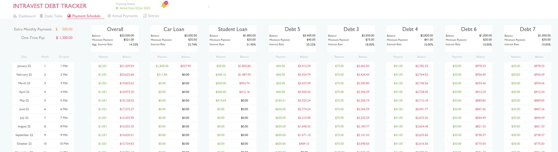 Debt Tracker & Dashboard dynamic Dashboard, Payment Tracking ...