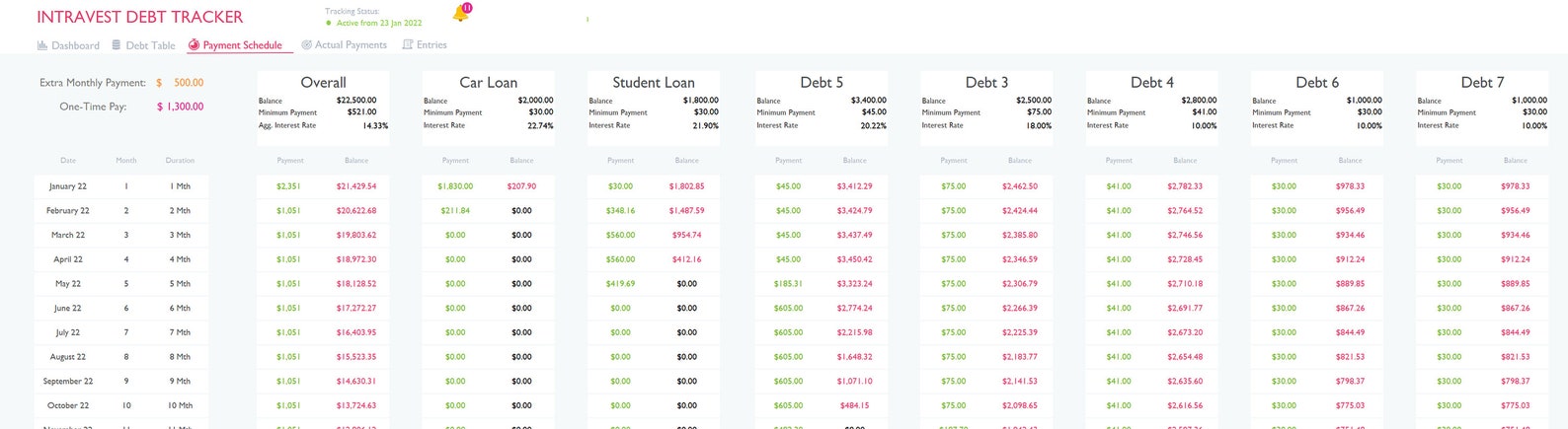 Debt Tracker & Dashboard dynamic Dashboard, Payment Tracking ...