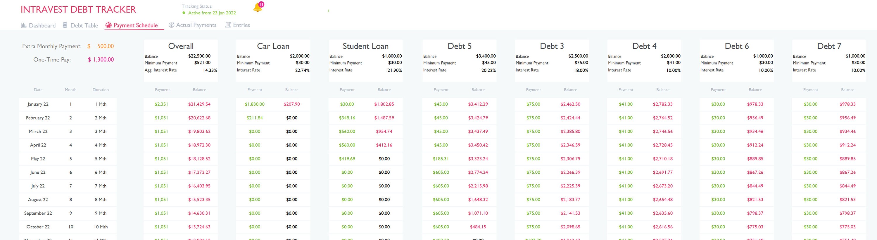 Debt Tracker & Dashboard dynamic Dashboard, Payment Tracking ...