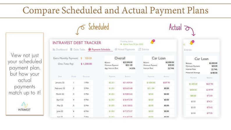 Debt Tracker & Dashboard dynamic Dashboard, Payment Tracking ...