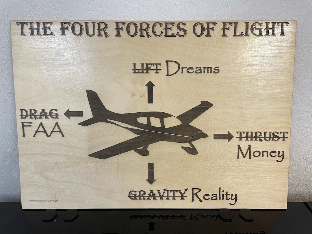 Large Aviation Sign, Four Forces of Flight, Aviation Decor, Pilot Gift ...